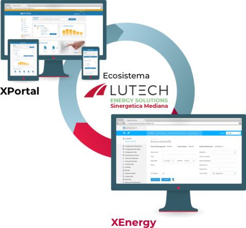 XEnergy – Lutech Sinergetica